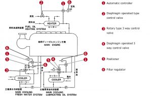 Nakakita Temperatuer Control | Automatic Controller